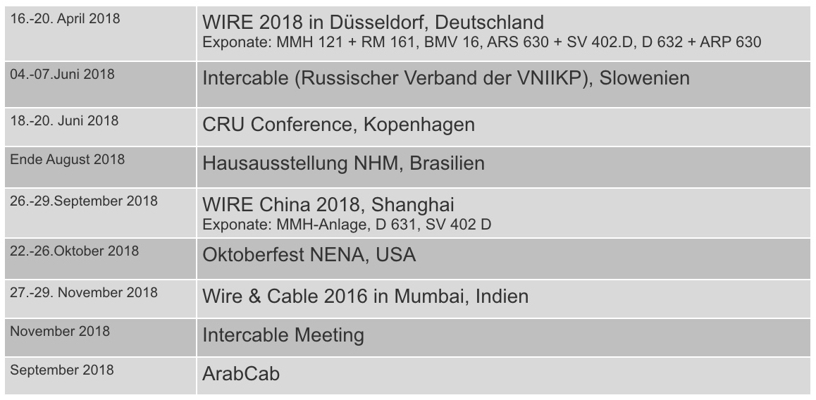 NIEHOFF Schwabach - NIEHOFF Magazine and events